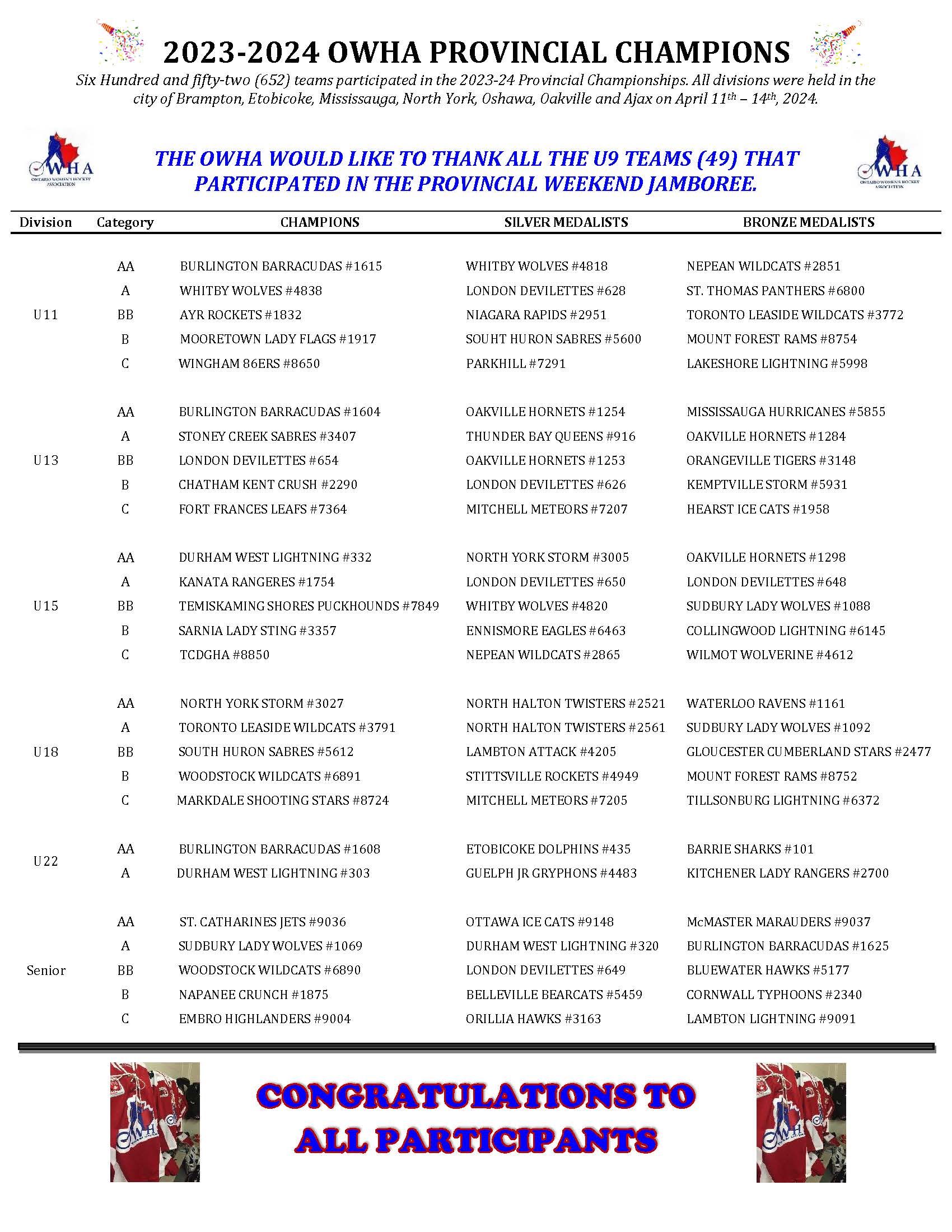 OWHA Provincials : Website by RAMP InterActive