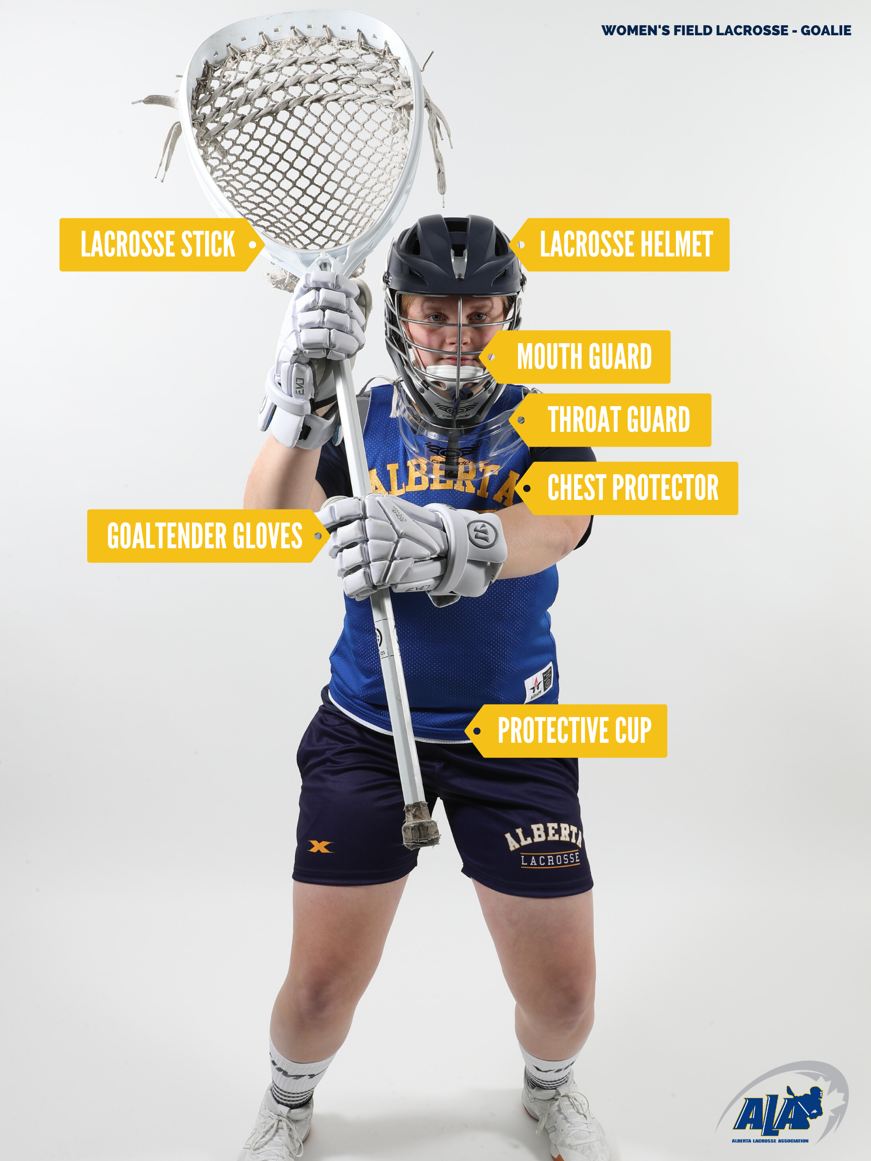 Alberta Lacrosse Association