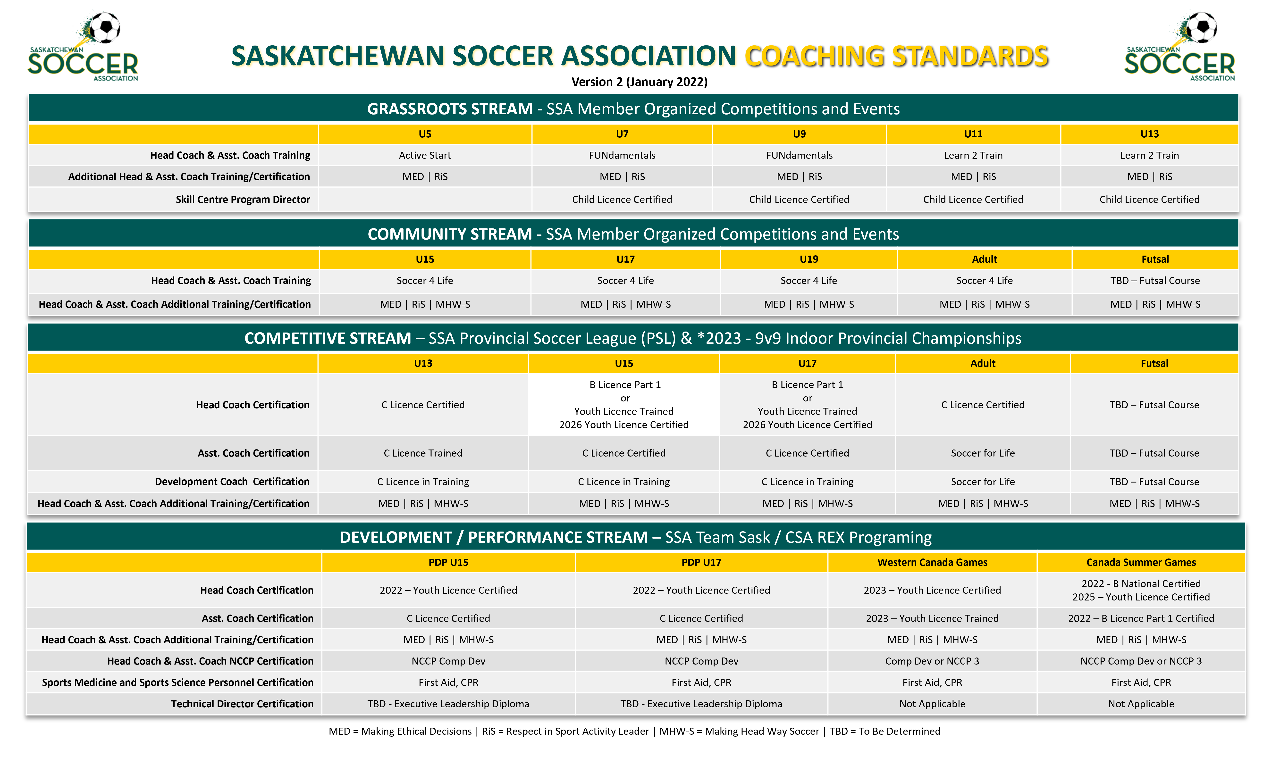 Saskatchewan Soccer Association : Website by RAMP InterActive