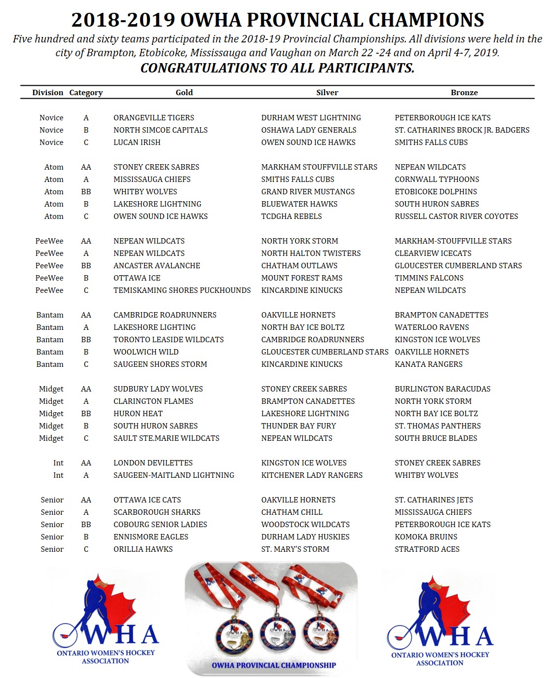 Ontario Women's Hockey Association : Website by RAMP InterActive